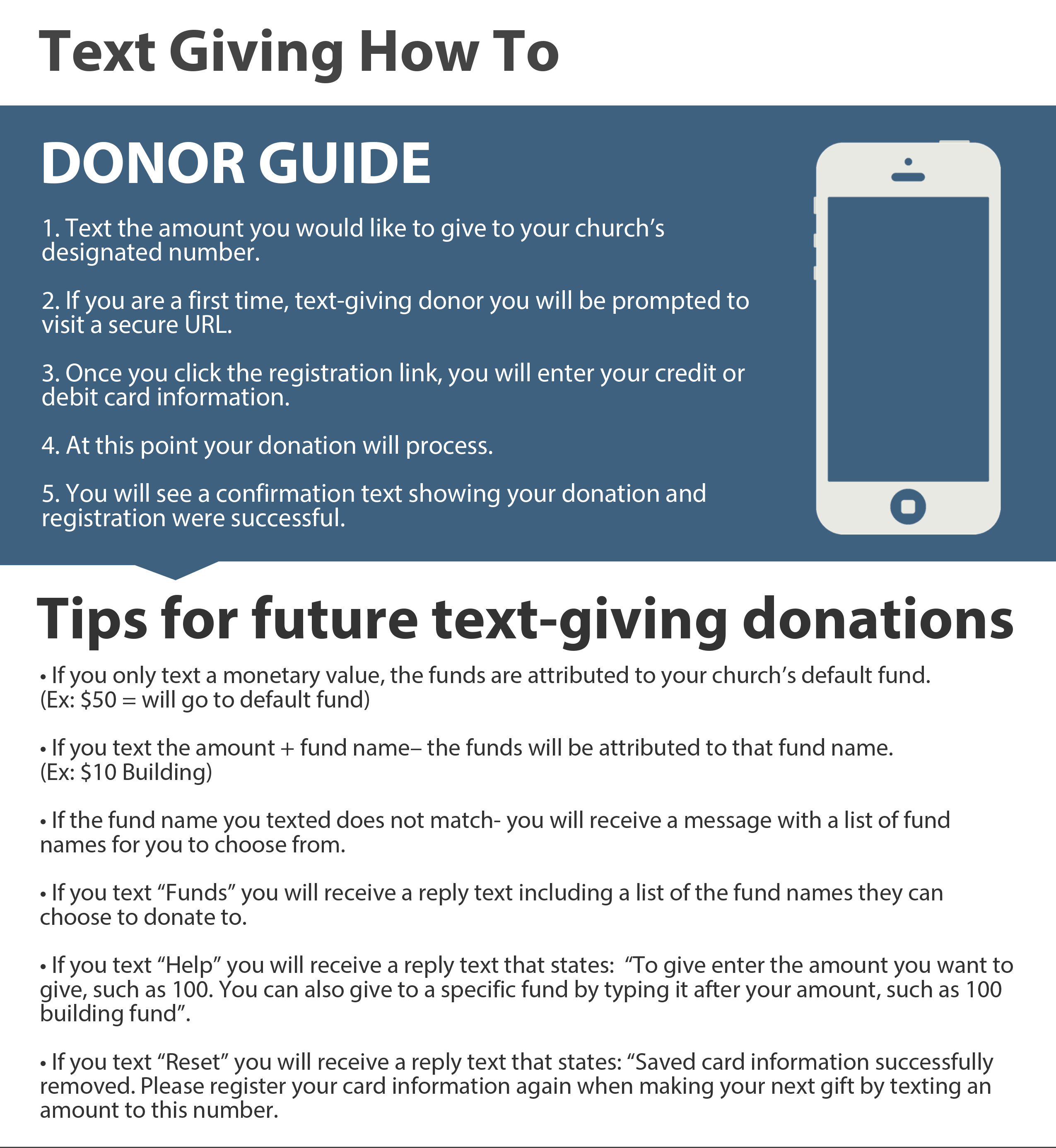 Instructions for Text Giving – Living Hope Wesleyan Church